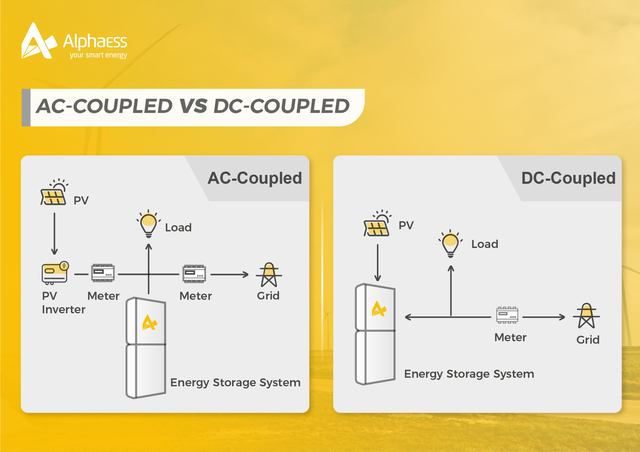 Understanding Solar Terminology: AC-Coupled VS DC-Coupled: alphaess
